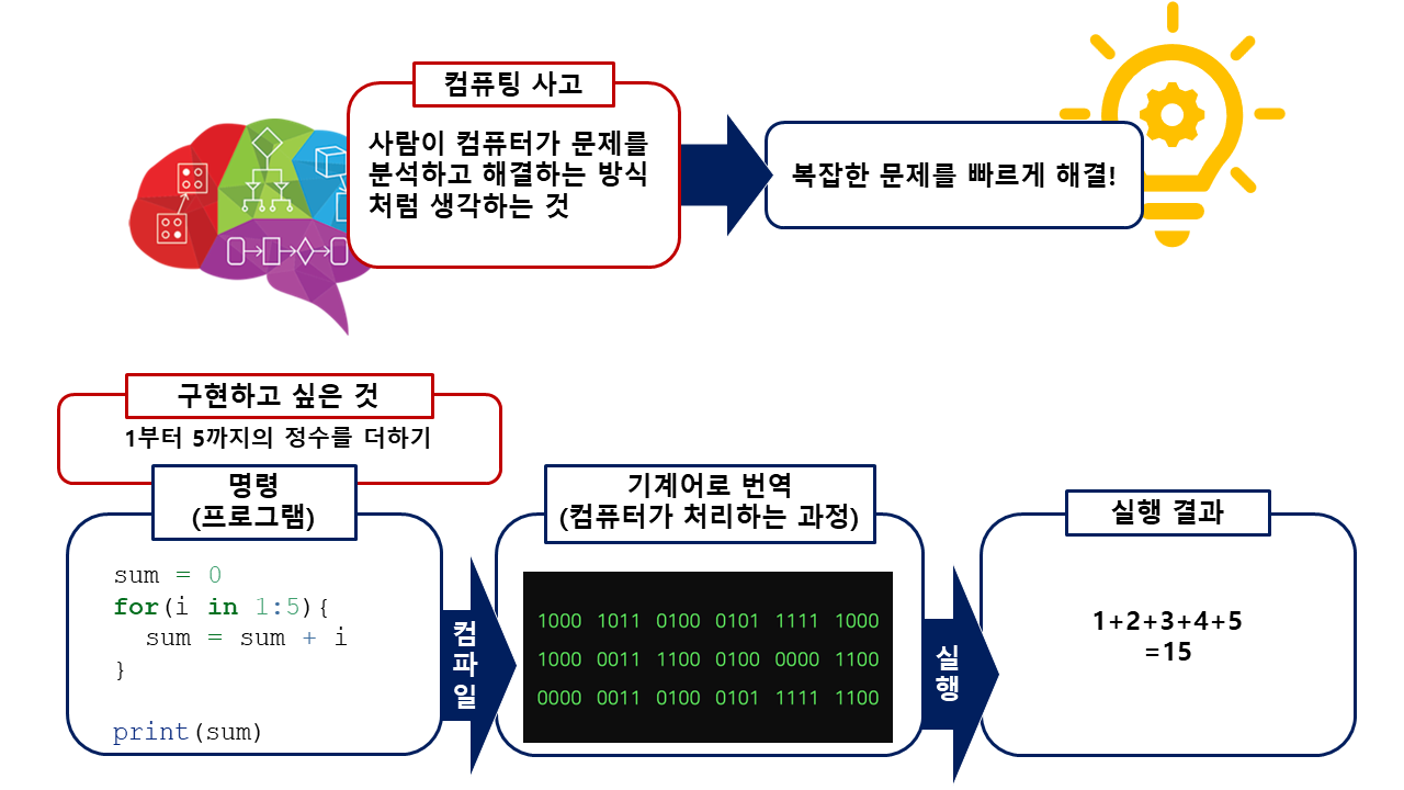 1 파이썬 소개 — 파이썬 프로그래밍의 기초와 데이터 활용 방법